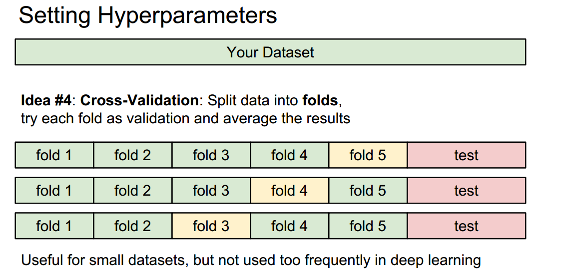 CNN笔记（CS231N）——图像分类（Image Classification）_image classifier-CSDN博客