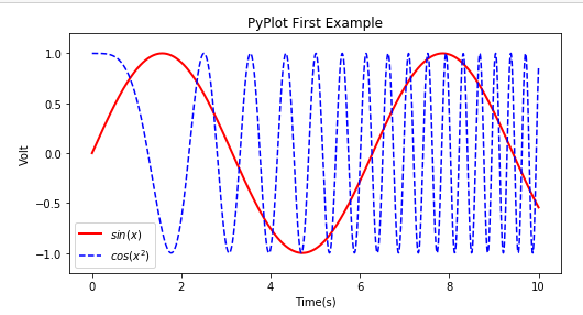 matplotlib绘图函数简介_plt.sca-CSDN博客
