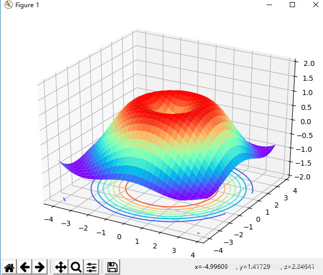 深入理解 Matplotlib 3d 绘图函数 Plotsurface 的 Rstride 和 Cstride 参数 Csdn博客
