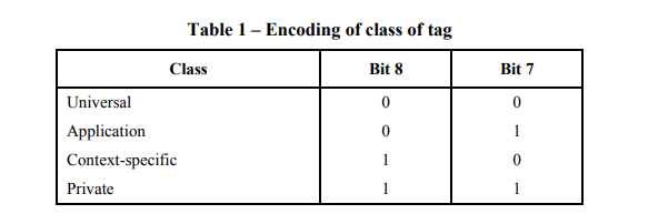 ASN.1 常用类型 编码详解 入门-CSDN博客