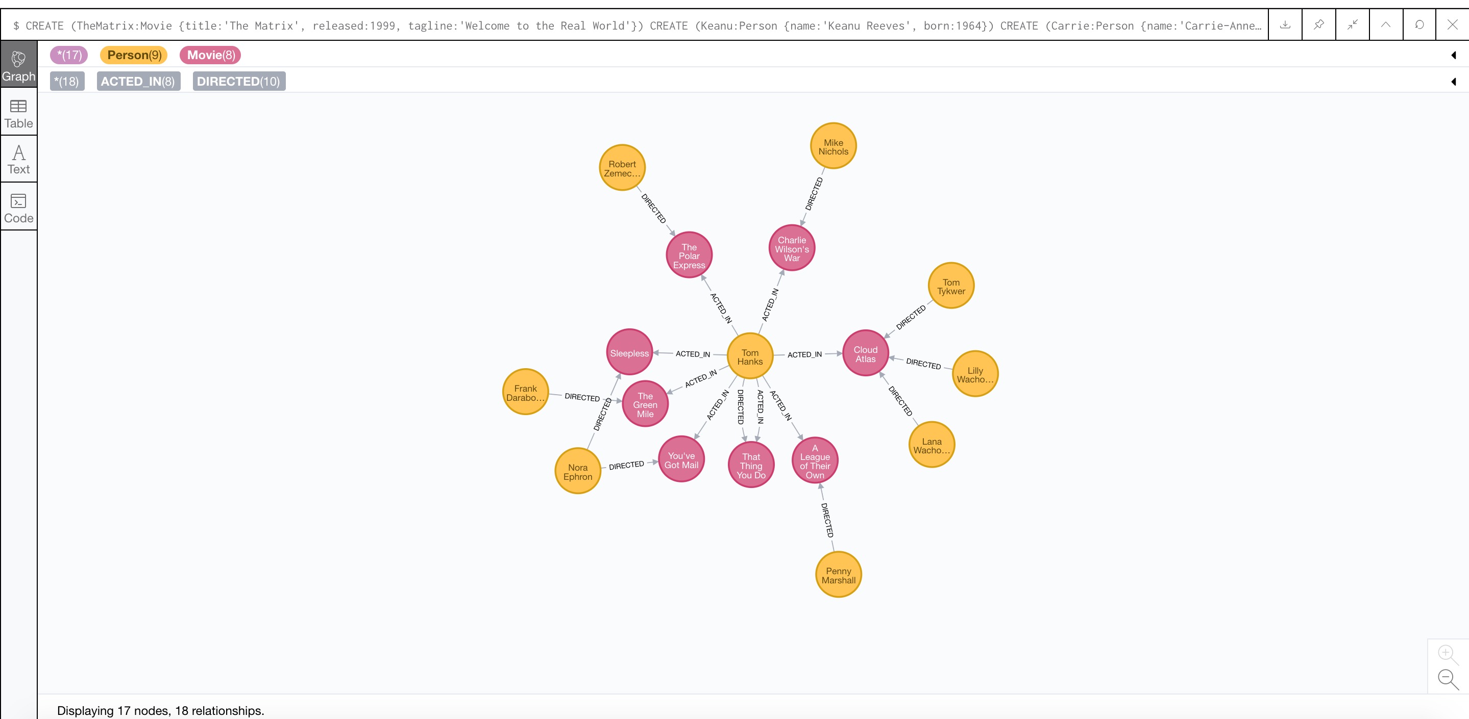 neo4j 入门例子_neo4j例子-CSDN博客