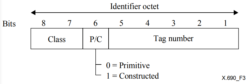 ASN.1 常用类型 编码详解 入门-CSDN博客