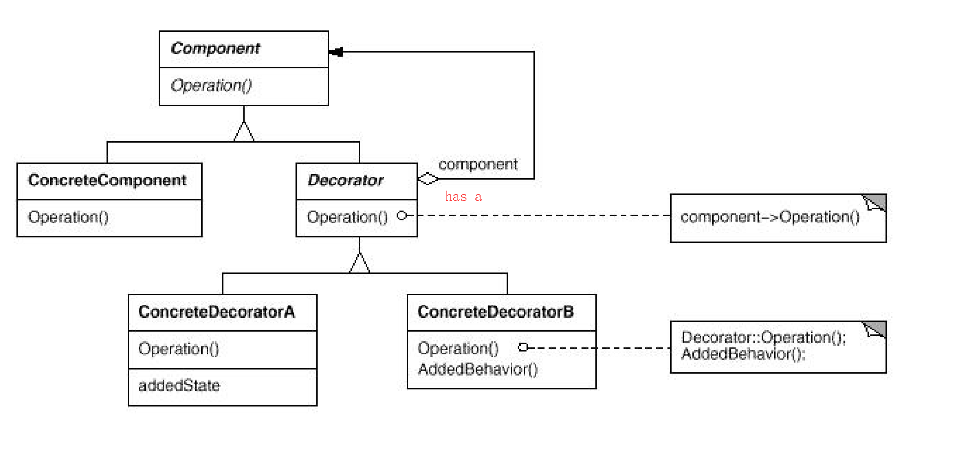 08 Decorator装饰器模式（结构型）_telemetry decorator-CSDN博客