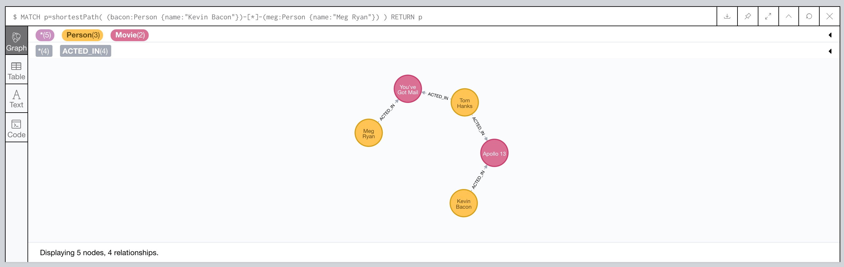 neo4j 入门例子_neo4j例子-CSDN博客