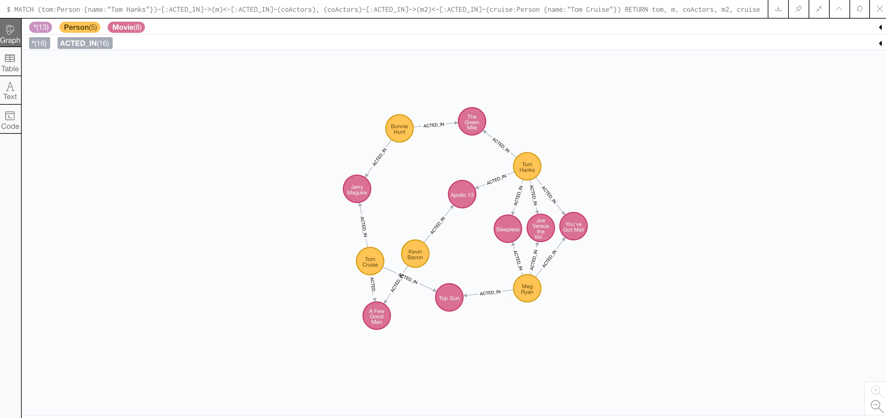neo4j 入门例子_neo4j例子-CSDN博客