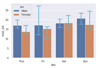 Seaborn常见绘图总结_seaborn 绘图总结 csdn-CSDN博客