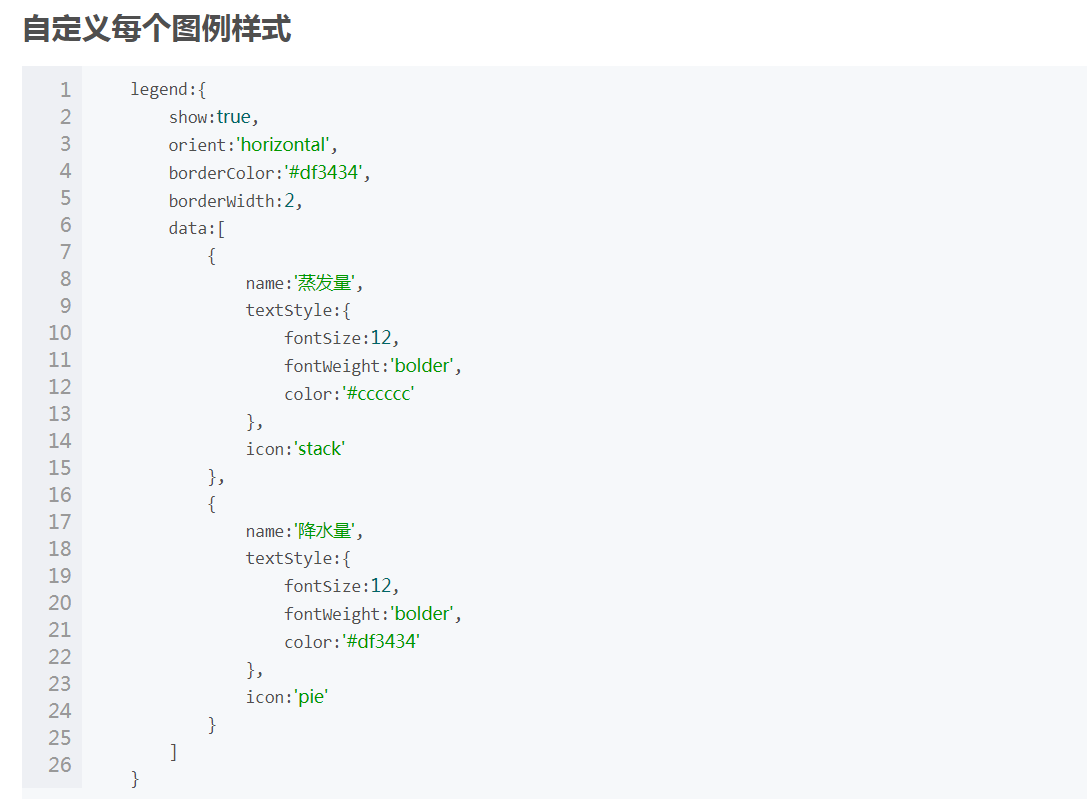 ECharts 的 legend 样式修改_echars legend 取消选择的样式怎么调整-CSDN博客