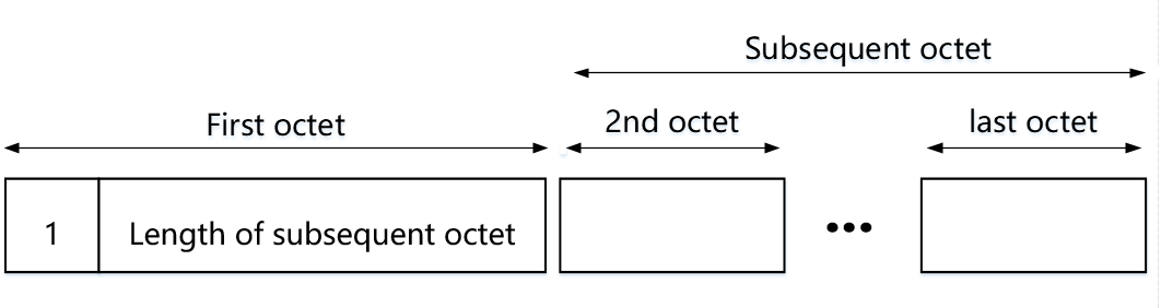ASN.1 常用类型 编码详解 入门-CSDN博客