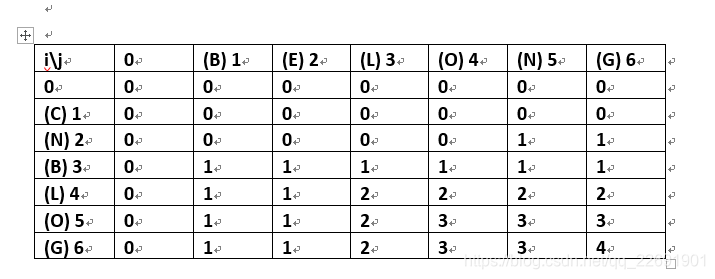 动态规划:最大子序列和最大子串 Java字符串最大子序列 Csdn博客