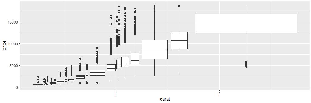 [R语言] 对diamonds数据集进行探索性数据分析（EDA）（——《来自数据科学》）_用内置数据集diamonds,对数据处理进行简单的说明-CSDN博客