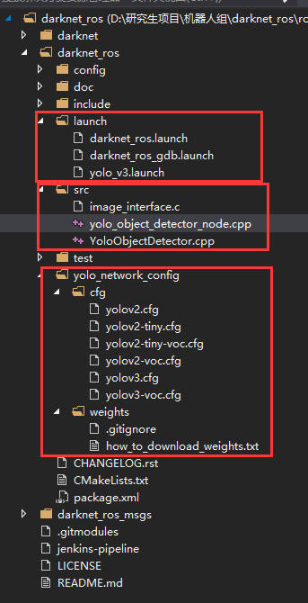 darknet_ros(yolo移植到ros系统)代码分析_darknet ros-CSDN博客