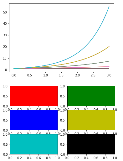 matplotlib绘图函数简介_plt.sca-CSDN博客