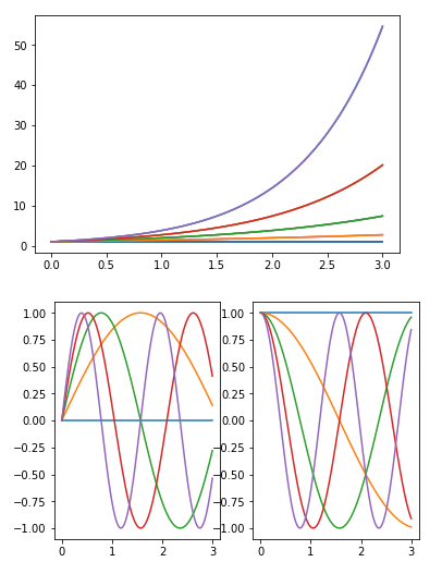 matplotlib绘图函数简介_plt.sca-CSDN博客