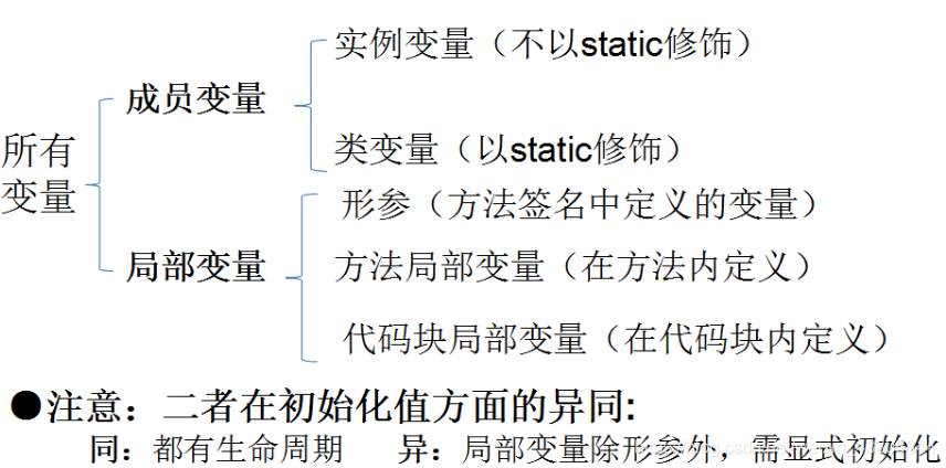 Java变量和常量的定义及初始化java怎么定义一个变量 Csdn博客 3383