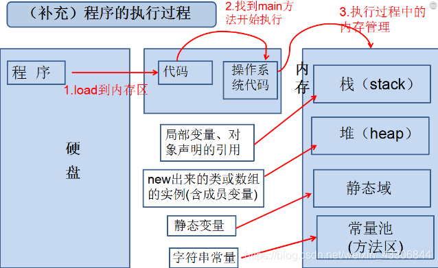 Java变量和常量的定义及初始化java怎么定义一个变量 Csdn博客 8571