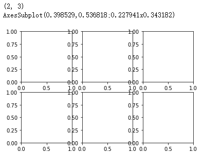 matplotlib绘图函数简介_plt.sca-CSDN博客