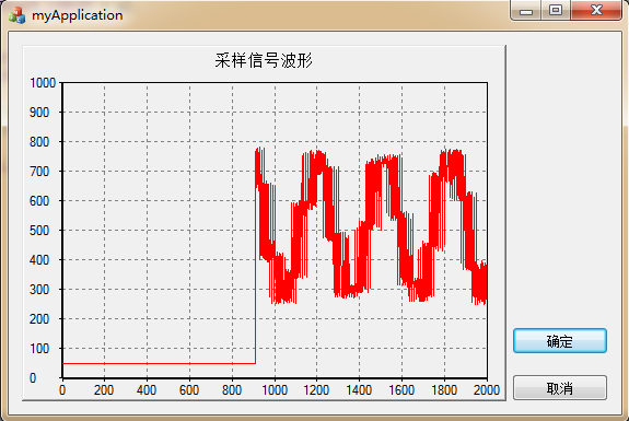 VC++ MFC利用ChartCtrl快速实现波形显示-CSDN博客