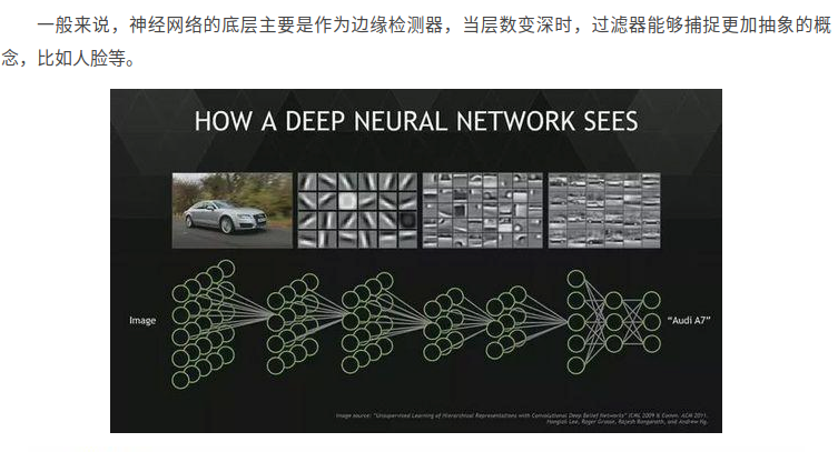 深度学习可视化 D × H × W × 3的张量可视化 Csdn博客