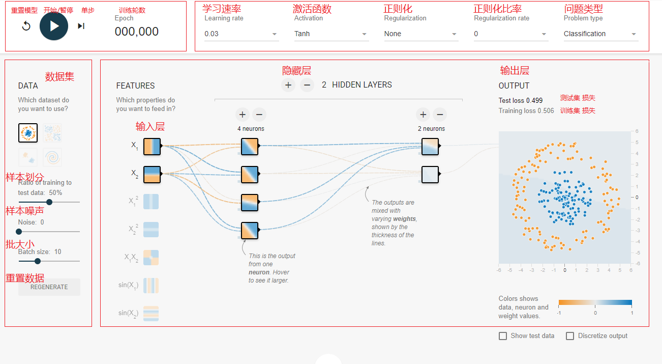 用TensorFlow游乐场学习神经网络_tensorflow game-CSDN博客