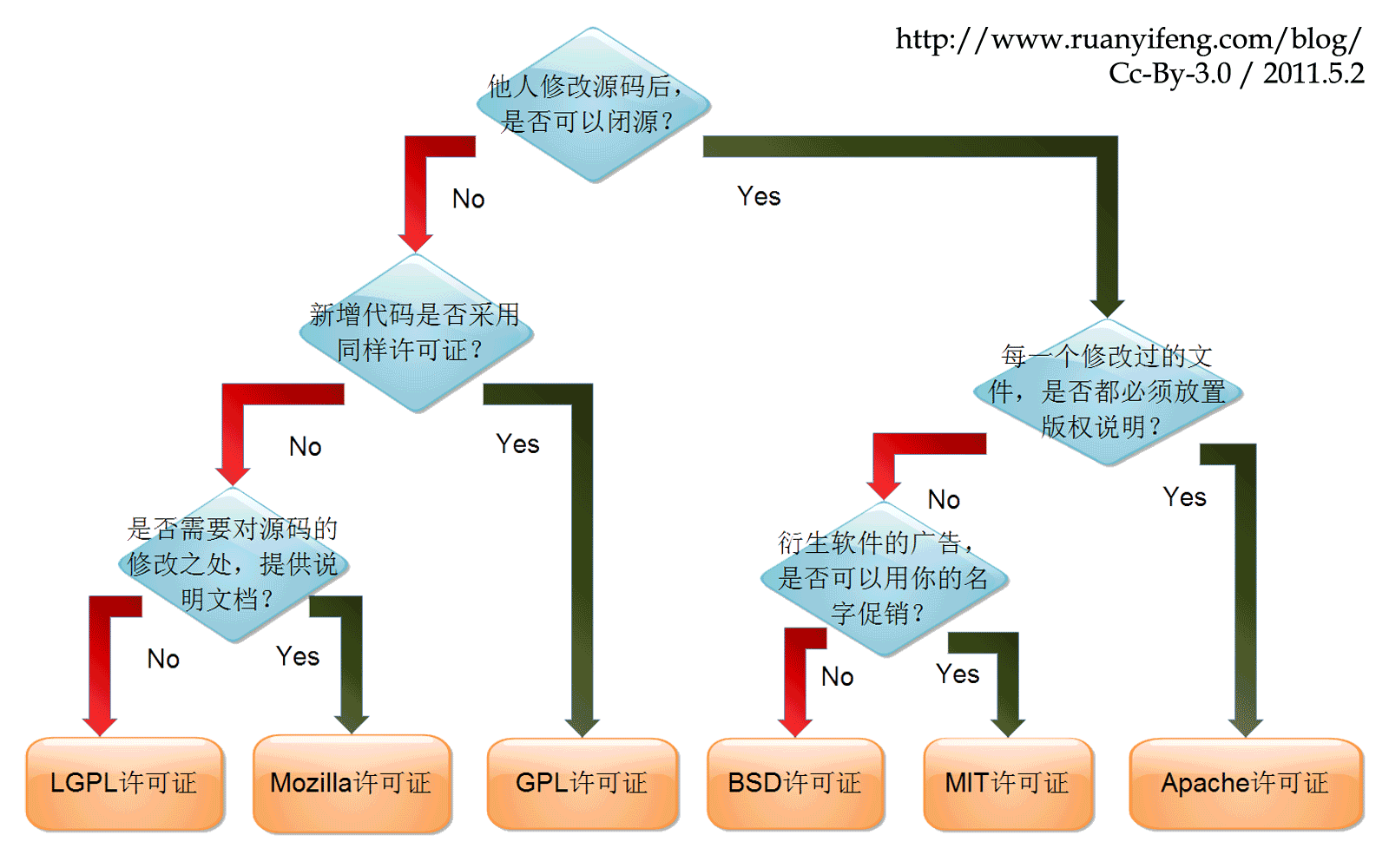 Verilog开源项目_开源项目 verilog-CSDN博客