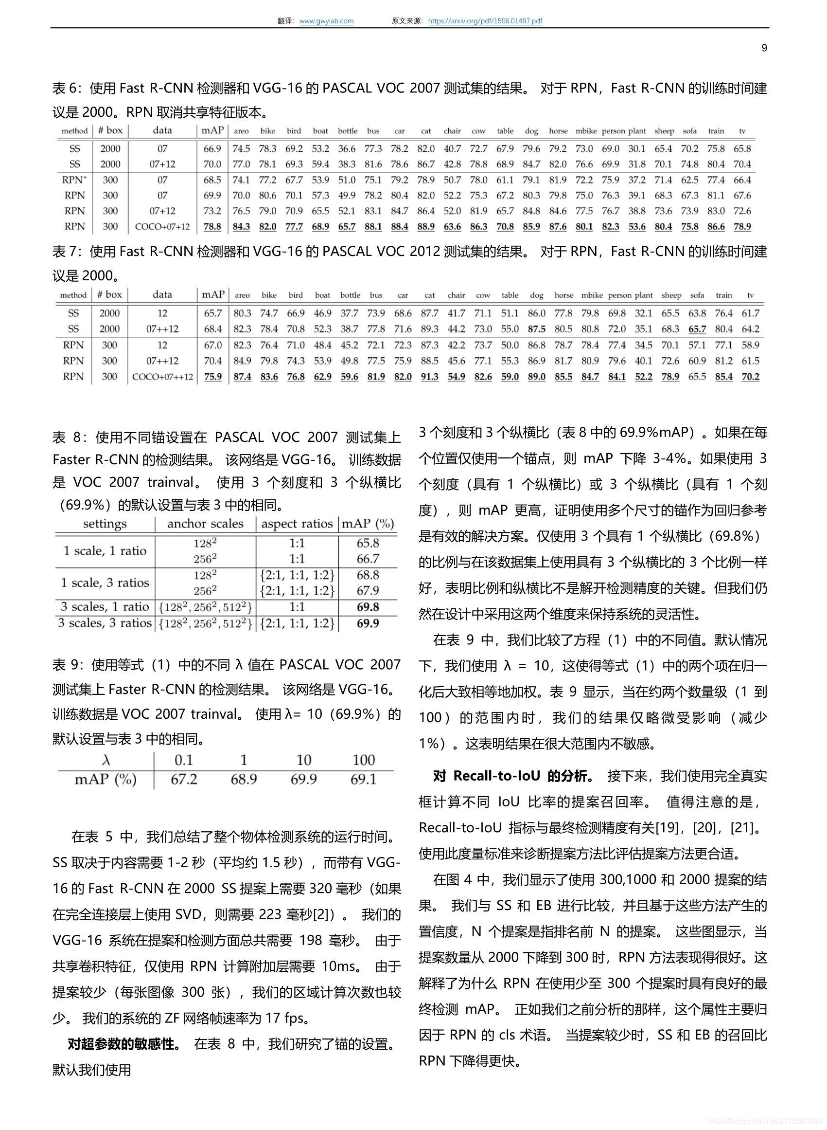 【论文译文】fasterrcnnfasterrcnn论文原文 Csdn博客
