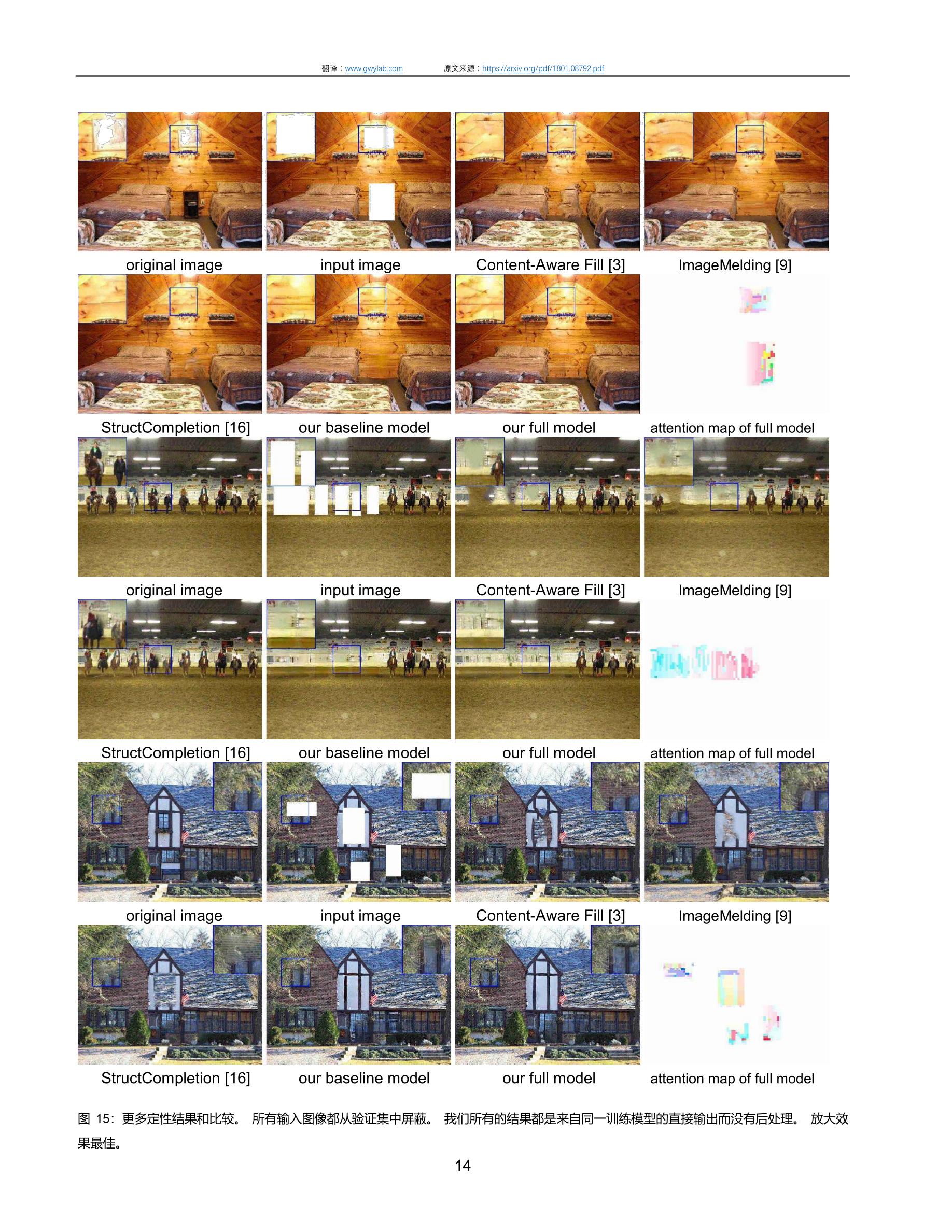 【论文译文】Generative Image Inpainting with Contextual Attention_face inpainting laflin-CSDN博客