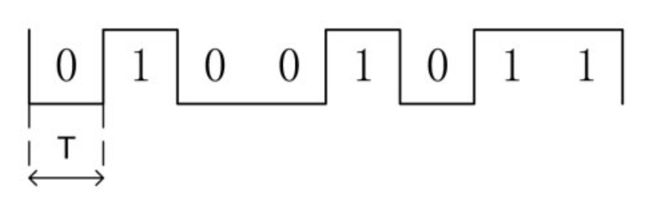 RZ, NRZ, NRZI, Manchester coding - Programmer Sought