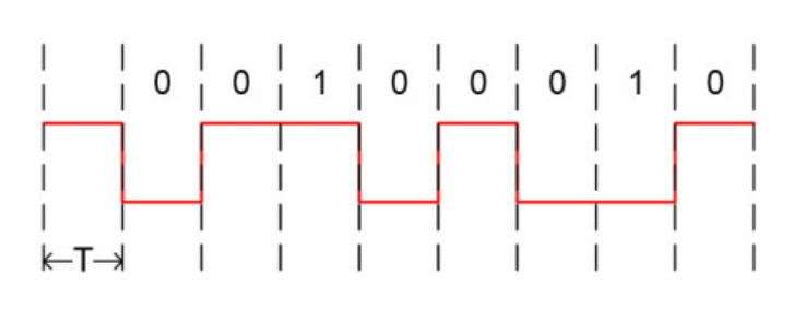 RZ, NRZ, NRZI, Manchester coding - Programmer Sought