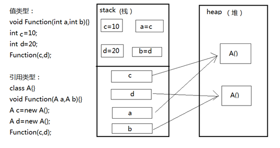 java变量的两种类型_java的两种变量-CSDN博客
