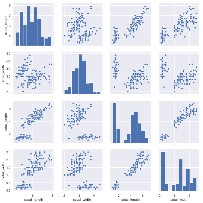 Seaborn常见绘图总结seaborn 绘图总结 Csdn Csdn博客