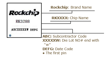 [RK3288][Android6.0] RK3288和RK3288-W版本说明_rk3288w-CSDN博客
