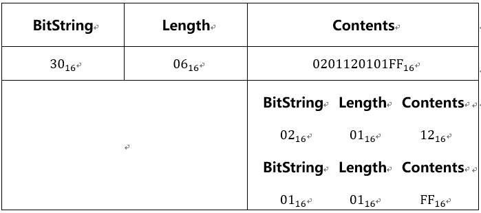 ASN.1 常用类型 编码详解 入门-CSDN博客