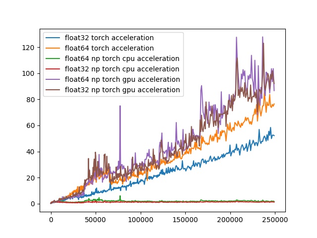 测试pytorch 调用gpu 加速矩阵相乘. accelerate matrix multiplication_pytorch中cuda如何加速矩阵运算-CSDN博客