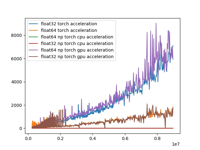 测试pytorch 调用gpu 加速矩阵相乘. accelerate matrix multiplication_pytorch中cuda如何加速矩阵运算-CSDN博客