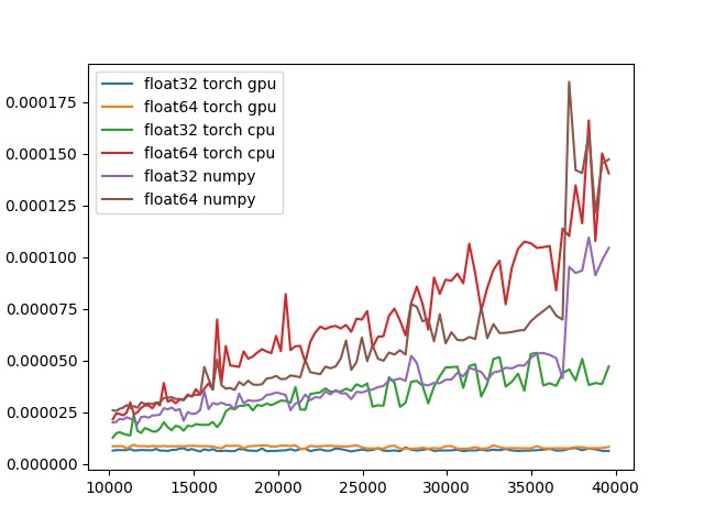 测试pytorch 调用gpu 加速矩阵相乘. accelerate matrix multiplication_pytorch中cuda如何加速矩阵运算-CSDN博客