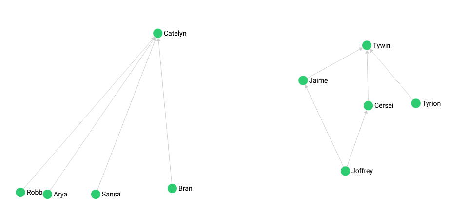 ArangoDB教程(二)-AQL语句使用,图使用，结合WEB界面端_arangodb filter position-CSDN博客