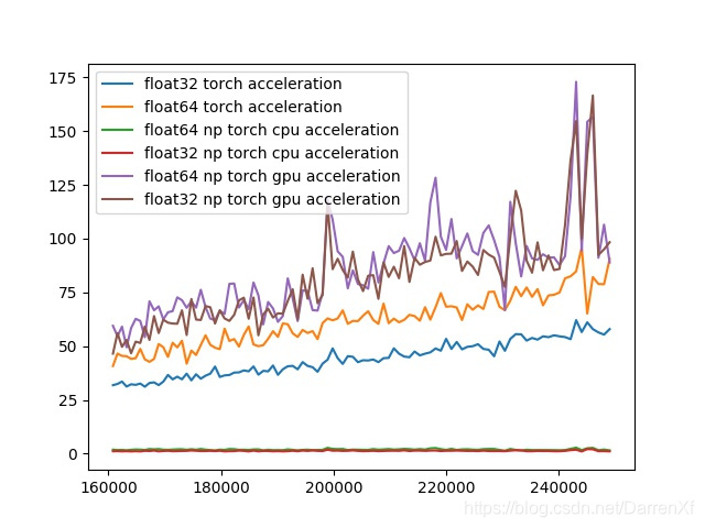 测试pytorch 调用gpu 加速矩阵相乘 Accelerate Matrix Multiplication Pytorch中cuda如何加速矩阵运算 Csdn博客
