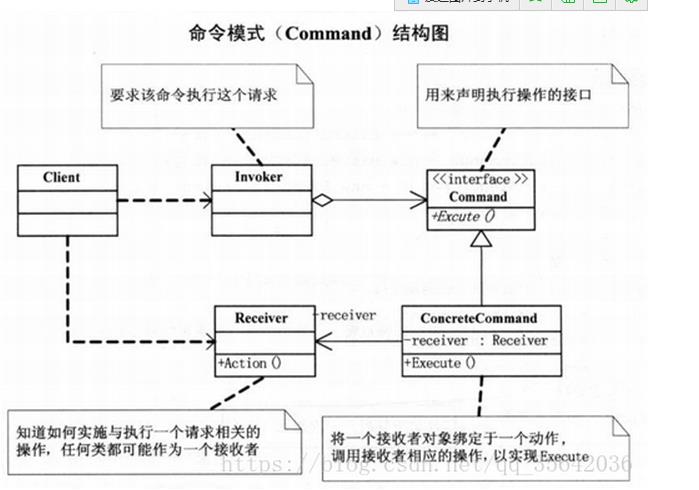 Java设计模式之命令模式java 命令模式 Csdn博客 
