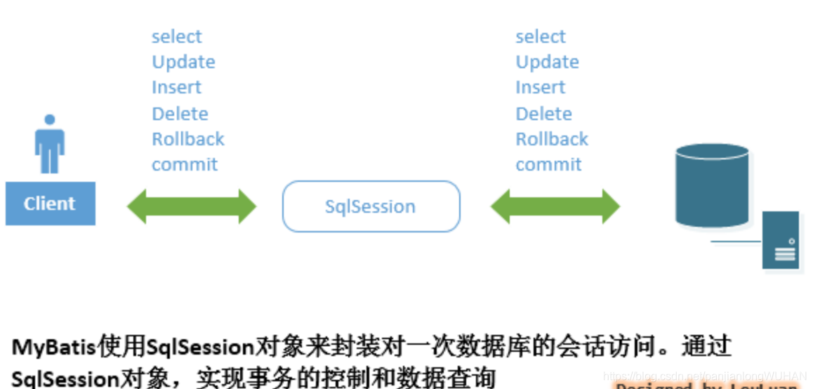 Github开源项目学习 Mybatis源码学习mybatis源码 Git Csdn博客