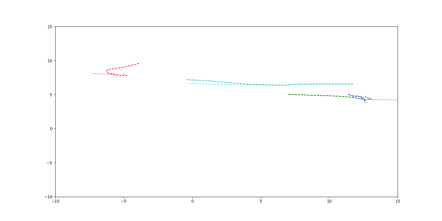 Social GAN——可视化_social gan模型下载-CSDN博客