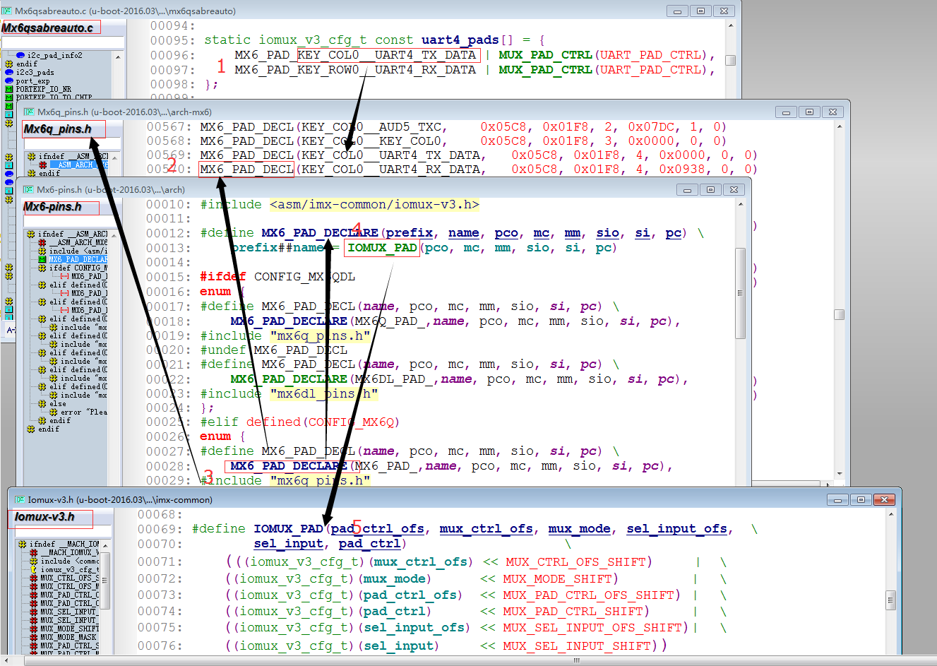 IMX6之PAD配置（IOMUX）_imx6q iomux-CSDN博客