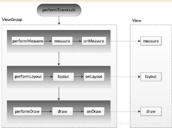 《android开发艺术探索》笔记总结——第四章:view的工作原理androd 自定义继承linearlayout Dispatchdraw Csdn博客