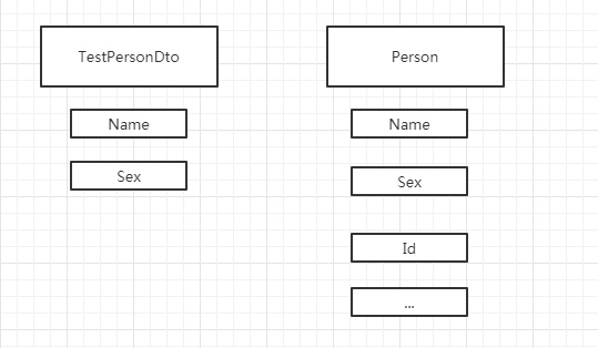 ABP—对象之间的映射_abp objectmapper.map-CSDN博客
