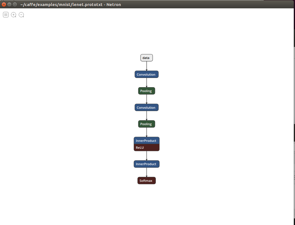 Caffe模型——可视化工具_caffe 可视化-CSDN博客