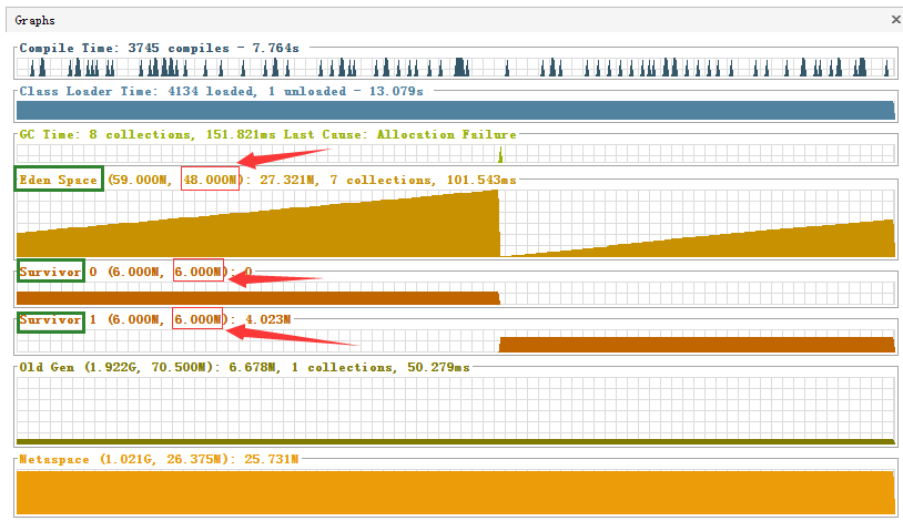 关于JVM参数-XX:SurvivorRatio的理解-CSDN博客