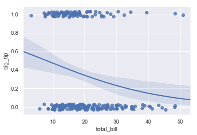 Seaborn常见绘图总结_seaborn 绘图总结 csdn-CSDN博客