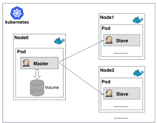 动态jenkins slave_jenkins 动态slave镜像-CSDN博客