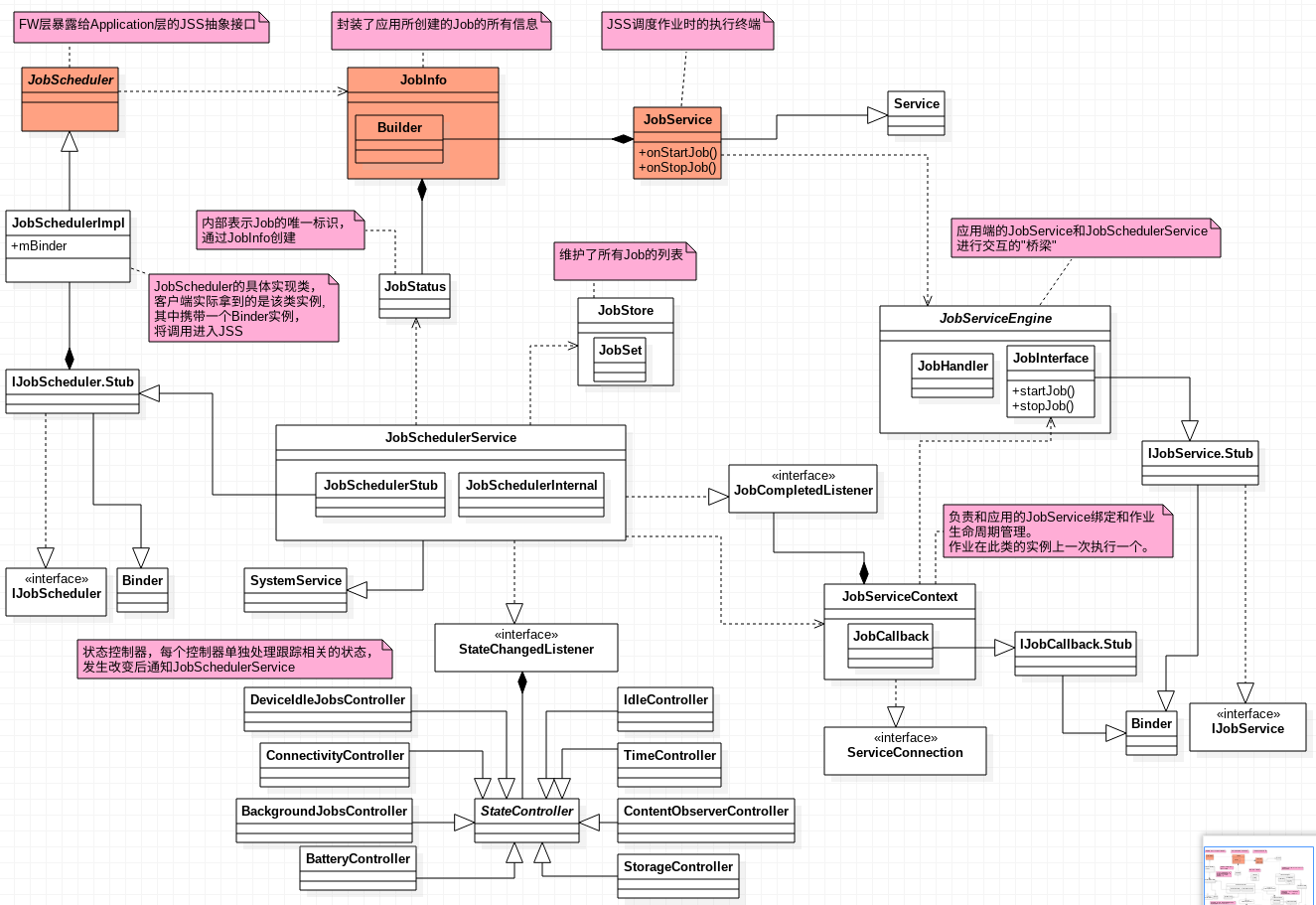 Android 9.0 JobScheduler(二) JobScheduler框架结构简述及JobSchedulerService的启动-CSDN博客