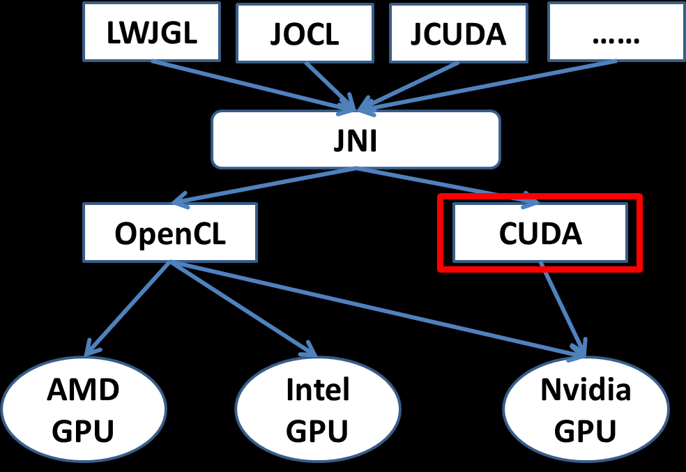 GPU的介绍 以及原理的分析_gpu原理-CSDN博客