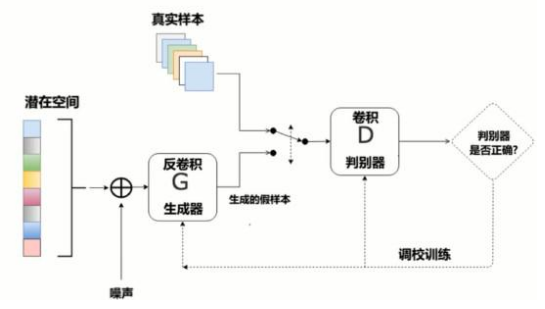 chapter 8 GAN和DCGAN入门-CSDN博客